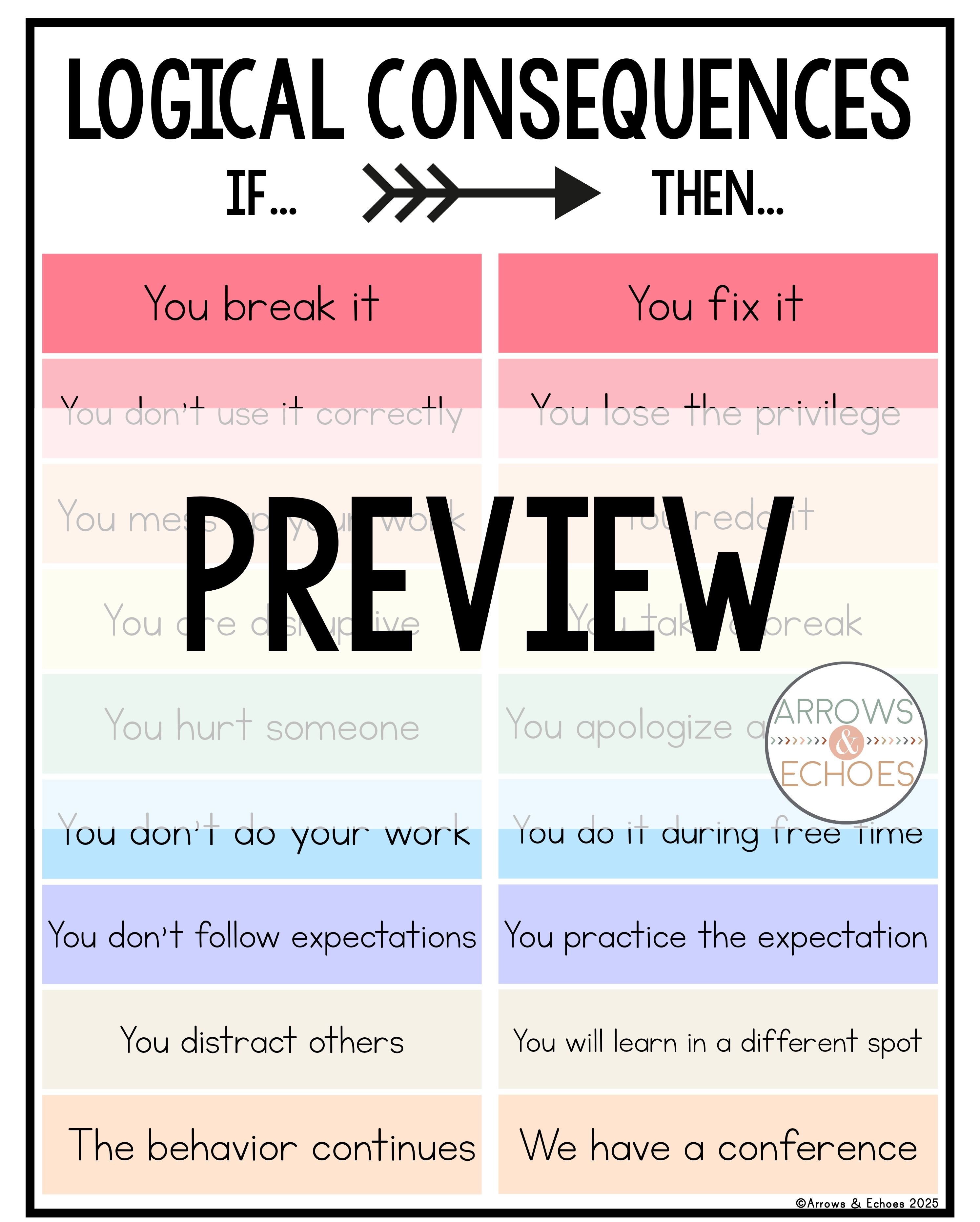 Logical Consequences in the Classroom » Arrows & Echoes